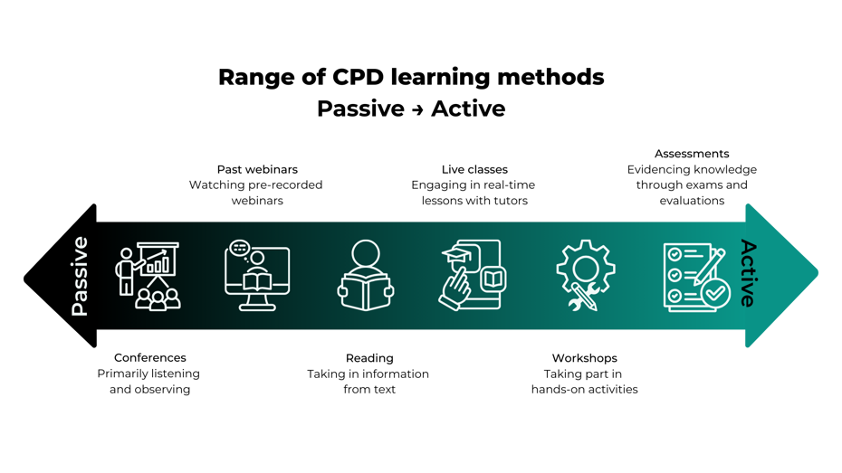 What Are CPD Points and How Do They Work?