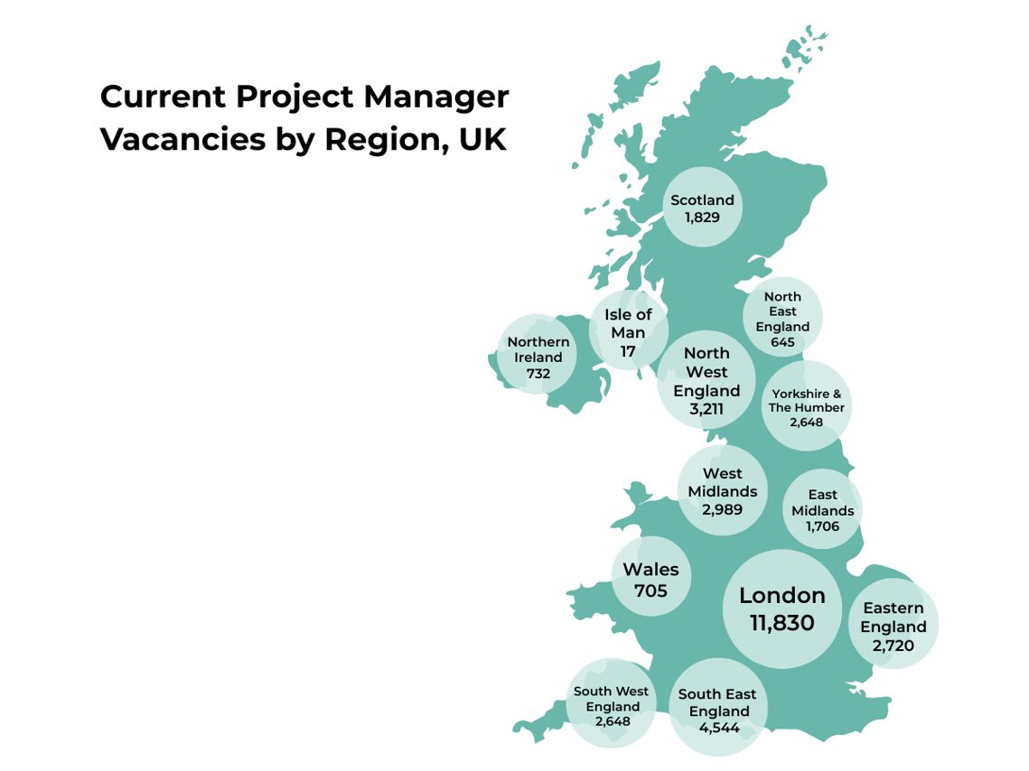 Why Getting Qualified Now Is a Better Time Than Ever for Your Project ...