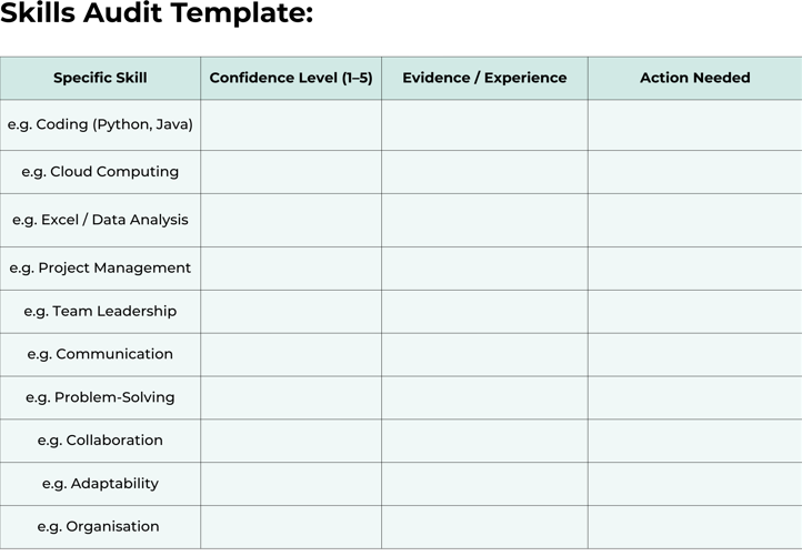 How to Conduct a Personal Skills Adult for a Career Change︱Learning People