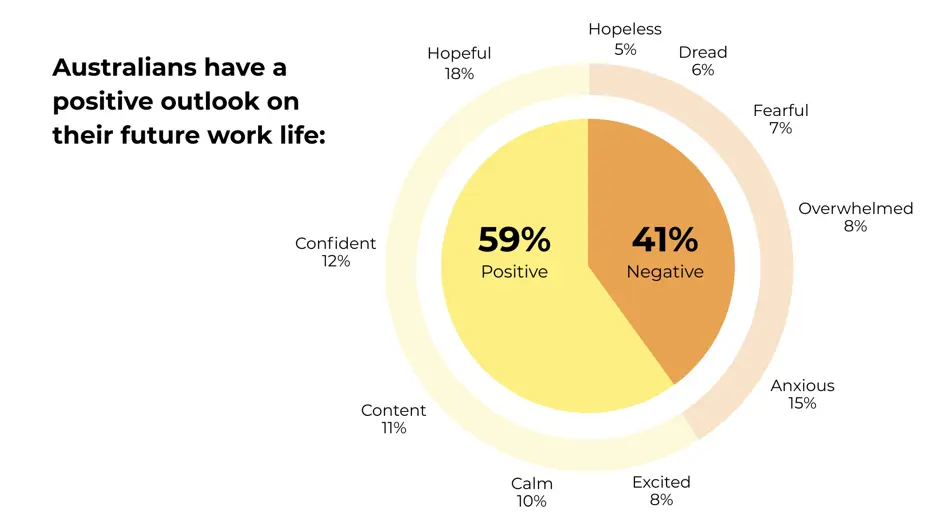 How to Change Careers at 50 with Confidence and Success