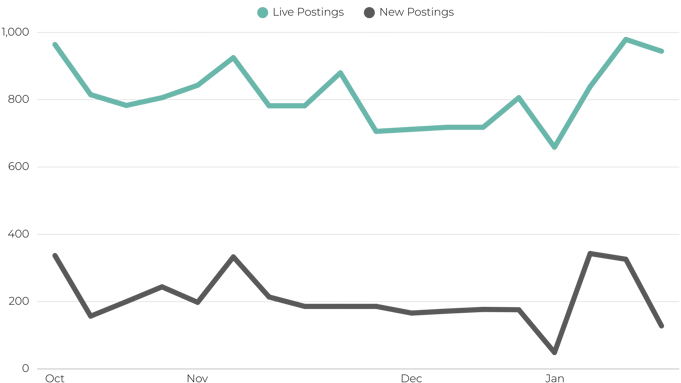 IT Computer Networking Job Market Report (UK) - Jan 2026