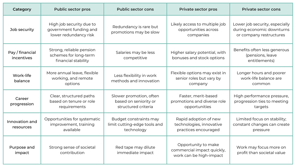 Public vs Private Sector Careers for Tech Professionals | Learning ...