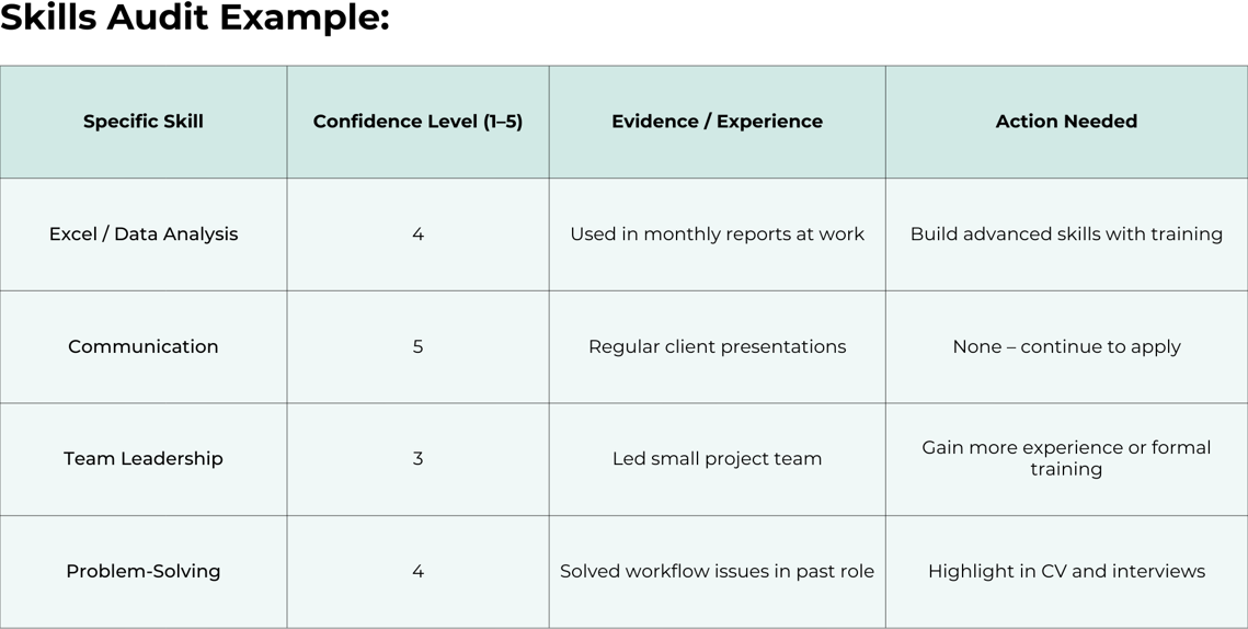 How to Conduct a Personal Skills Adult for a Career Change︱Learning People