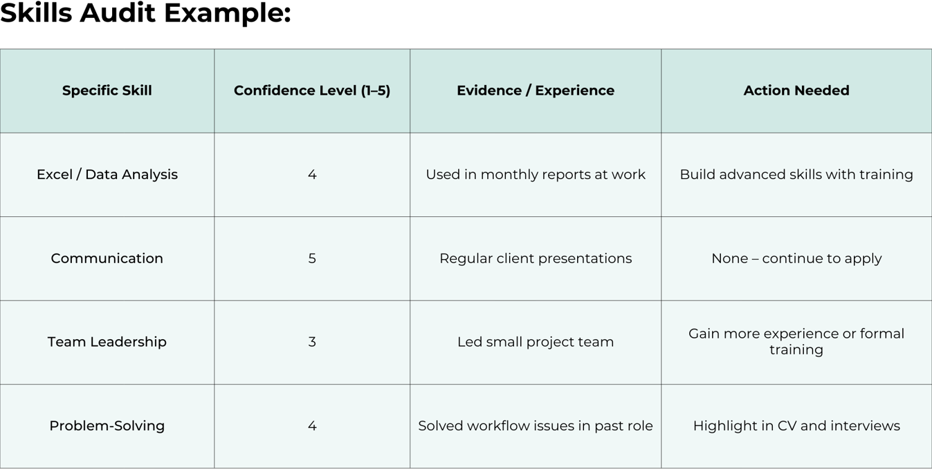 How to Conduct a Personal Skills Adult for a Career Change︱Learning People