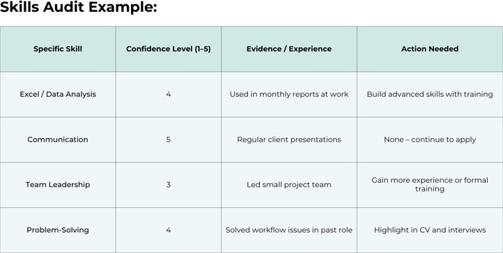 How to Conduct a Personal Skills Adult for a Career Change︱Learning People