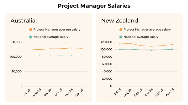 23,000+ Project Management and Tech Job Ads on Adzuna Reflect Booming ...