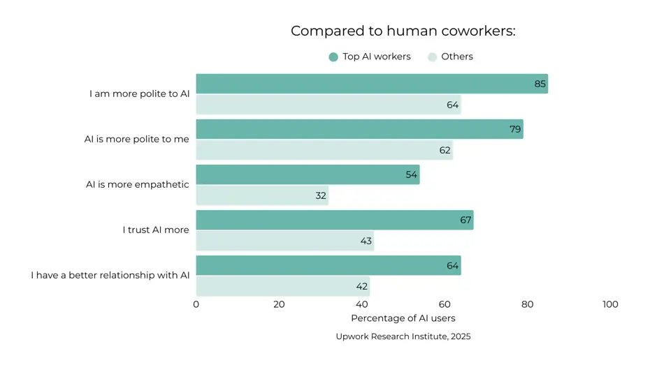 Soft Skills more necessary than ever according to new report