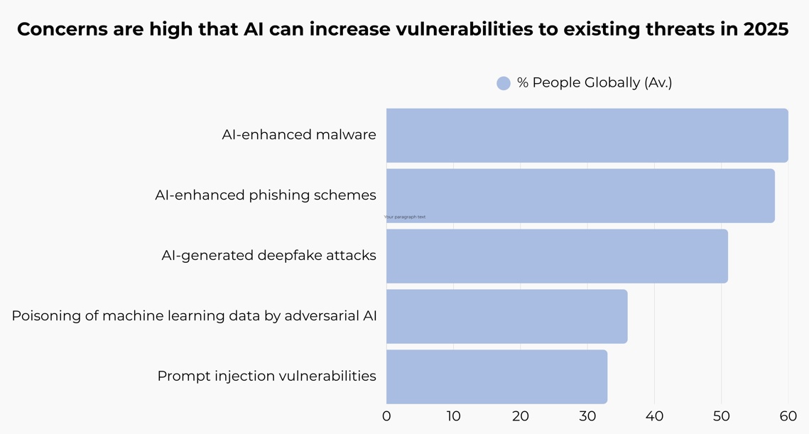 How AI Is Impacting and Transforming Cyber Security