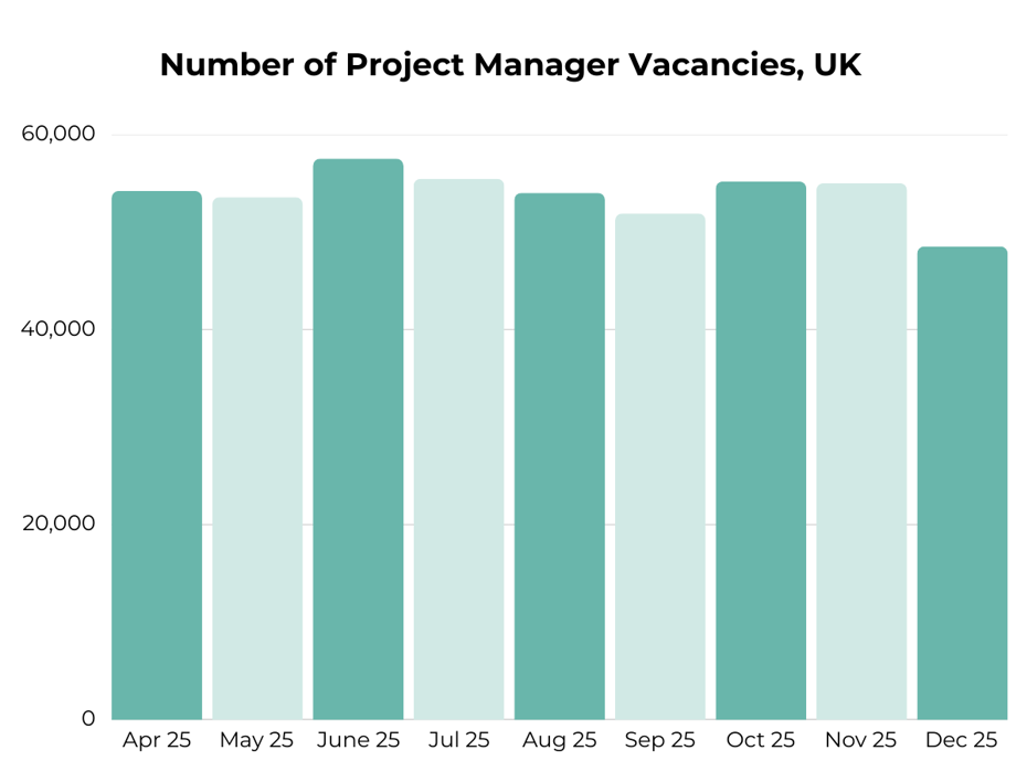Why Getting Qualified Now Is a Better Time Than Ever for Your Project ...