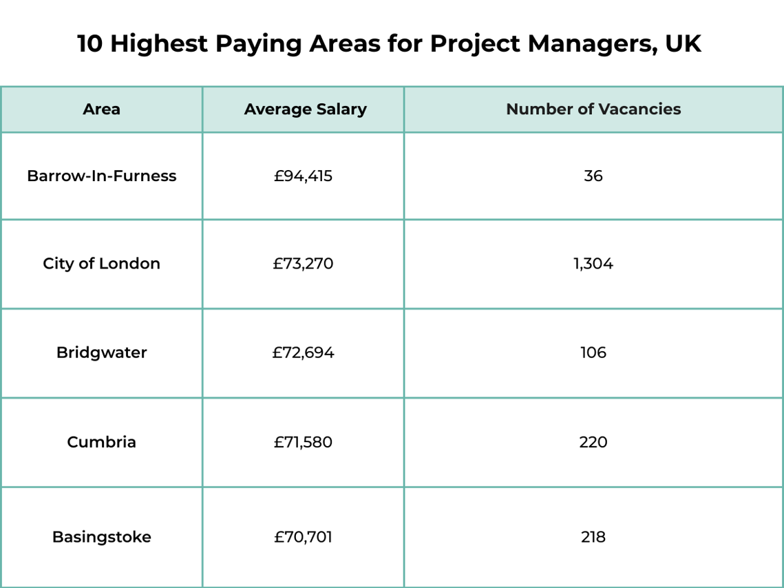 Why Getting Qualified Now Is a Better Time Than Ever for Your Project ...
