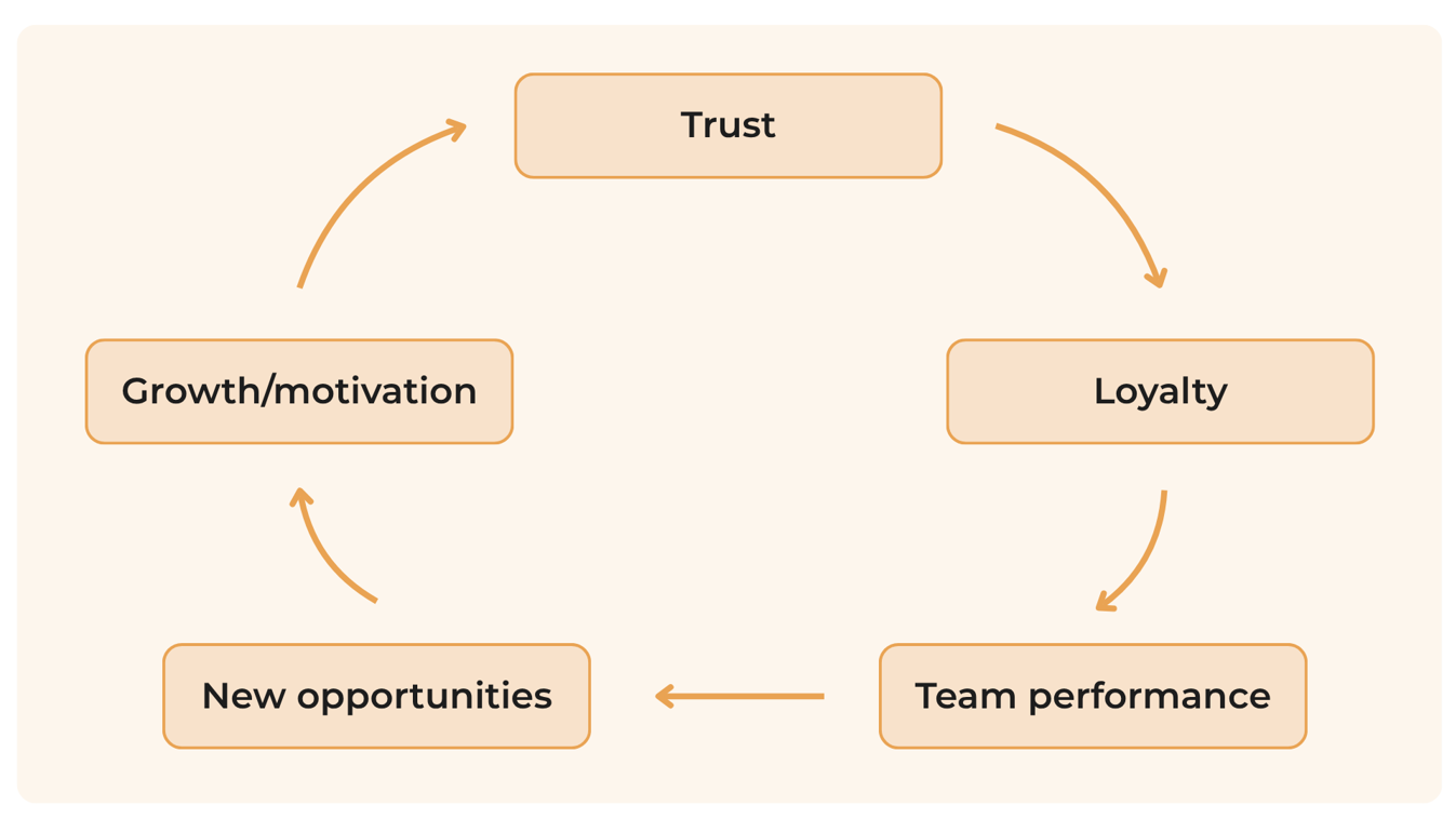 Project Management Soft Skills: Essential Human Skills Every AUS ...